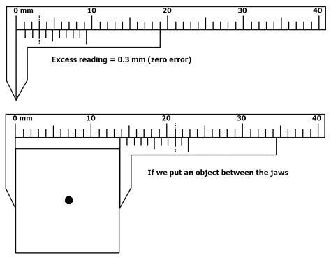 In The Vernier Callipers Given Below 9 Main Scale Divisions Matched