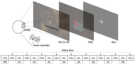 Experimental Protocol For Virtual Reality Sickness Measurement Hmd