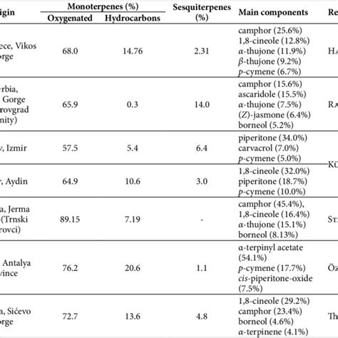 World Health Organization Oral Mucositis Grading Scale Download Table