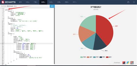 使用echarts绘制统计分析图表（动态从后台获取数据）后台统计图怎么做 Csdn博客
