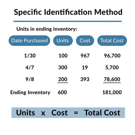 Inventory Costing A Key Financial Metric For Business Success