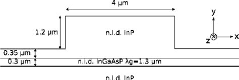 Structure Of The Input Optical Waveguide Download Scientific Diagram