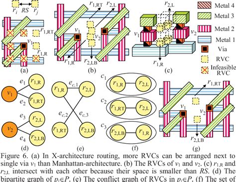figure 2 from x architecture zero skew clock tree construction with