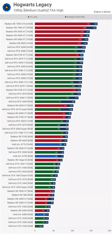 Benchmark Test Phoronix Test Suite 9 0 Released With New Result