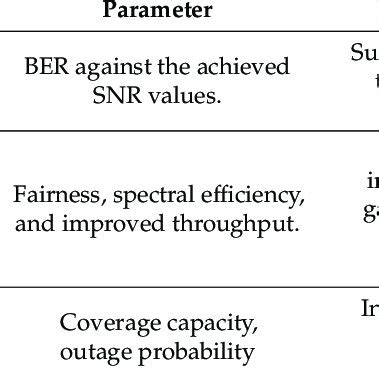 Existing Hybrid Clustering Techniques Download Scientific Diagram