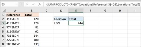 How To Use The Sumproduct Function In Excel Guide