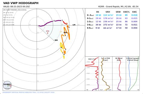 📊 Plot Gallery — Sounderpy V305 Documentation