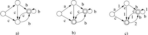 Automata Generalization For The Sample Set Download Scientific Diagram