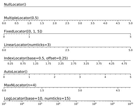 收下这份来自github的神器，一图搞定matplotlib！ 腾讯云开发者社区 腾讯云