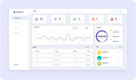 Dashboard Ui Design On Behance