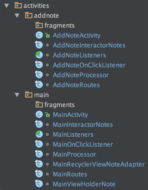 GitHub Tonivecina Android Clean Architecture The Clean Architecture For Android Projects With