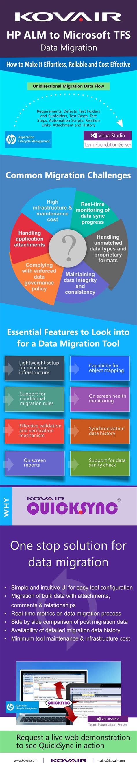 Devops Alm Tool Integration Data Migration Product Demo Kovair