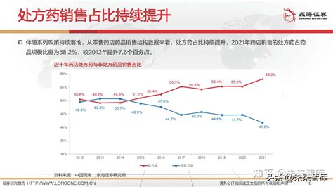 连锁药店行业深度报告：连锁化，多元化，处方外流加速 知乎