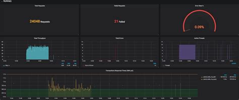 Prometheus Influxdb Grafana 打造高逼格监控平台 腾讯云开发者社区 腾讯云