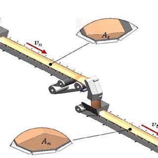 Basic Principle O F The Speed Control Download Scientific Diagram