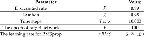 the parameters of the training algorithm download scientific diagram