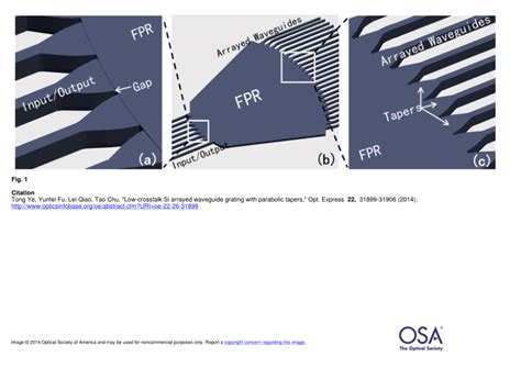 pdf low crosstalk si arrayed waveguide grating with parabolic tapers