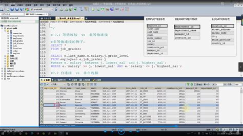 2、数据库操作语句：多表查询（表employ、department、location）现有三张表employ Csdn博客