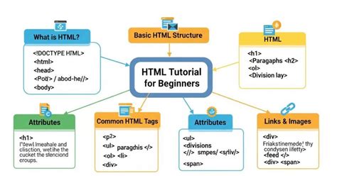 Html Tutorial For Beginners