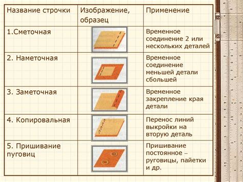 Организация рабочего места для ручных работ Выполнение ручных стежков и строчек Online