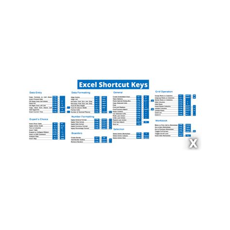 Excel Shortcuts Awesome Mugs Inspire Uplift