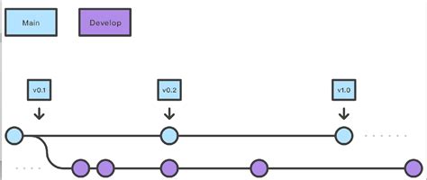 Scalable Graphql With Composable Apollo Federation Subgraphs