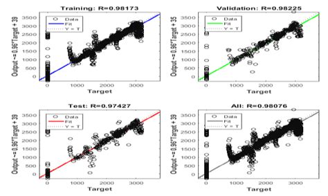a regression plot for levenberg marquardt optimization download