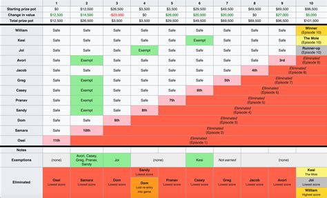Elimination Table Format Rthemole