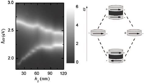 Extinction Spectra At Normal Incidence Of Hexagonal Arrays With