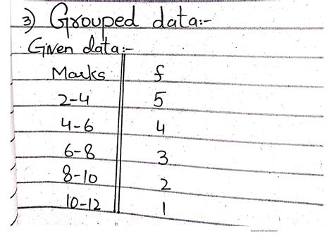 SOLUTION Learn How To Find Out Mean Of Grouped Data By Using Direct Shortcut And Coding Method