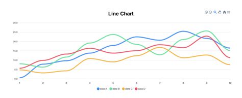 React에서 ApexCharts로 차트 그리기 BLOG YHUJ