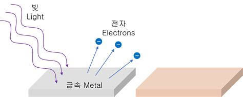 Photoelectric Effect Experiment Javalab
