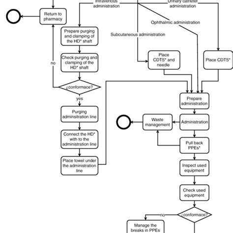 New Proposed Notation Applied In The Flowchart Download Scientific