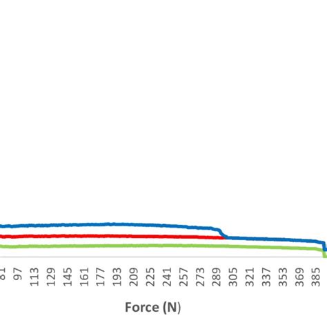 Typical Modulus Of Elasticity In Green Tomato Download Scientific Diagram
