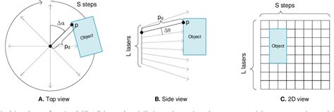 Figure 1 From Lisco A Continuous Approach In Lidar Point Cloud Clustering Semantic Scholar