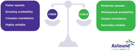 Fiber Optic Vs Cable Internet Differences Explained