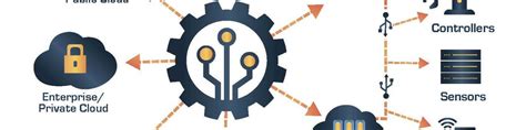 What Is An Integrated Automation Platform Iap Futuriom