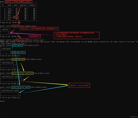 Mysql中的增删改查数据库的增删改查操作 Csdn博客
