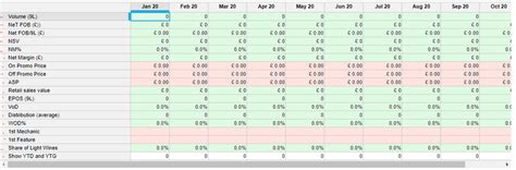 Full Line Conditional Formatting — Anaplan Community