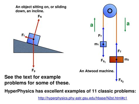 solving problems with newton s laws ppt download
