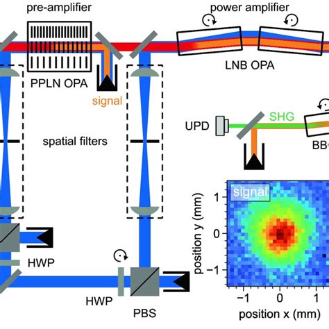 Schematic Overview Of The Laser Setup With Polarizing Beamsplitter Download Scientific Diagram