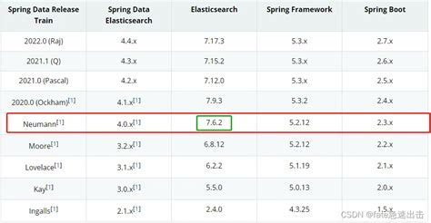 springboot2 3 x整合elasticsearch7 6 2 实现pdf word全文检索 阿里云开发者社区