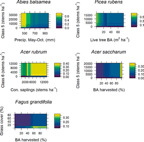 Partial Dependence Plots Of The Strongest Pair Of Interacting Variables