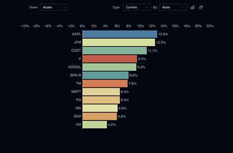 Portfolio Performance Help Along The Way Part 3 Portfolio Frontier