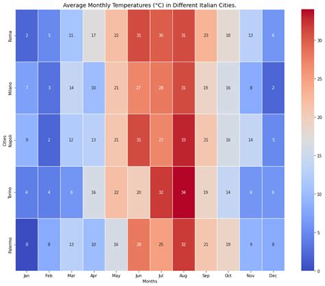 Python Geospatial Data Analysis — Spatial Ecologys Code Documentation