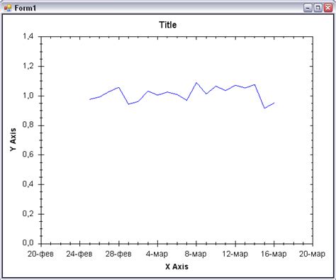 Шпаргалка по Zedgraph Как использовать оси в календарном формате