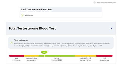 Thoughts On My Test Level R Testosterone