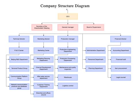 Company Business Structure Diagram Examples Of Organizationa Company Business Structure Diagram Examples Of Organizationa