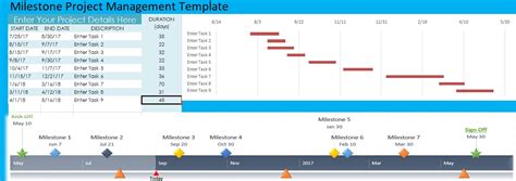 Download Project Milestone Trend Analysis Template