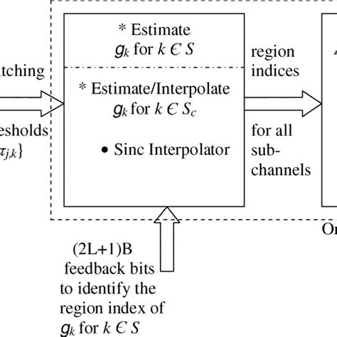 interdependence computation modules download scientific diagram